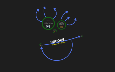 REGGAE, subgeneros y estilos. by maria ferrer on Prezi