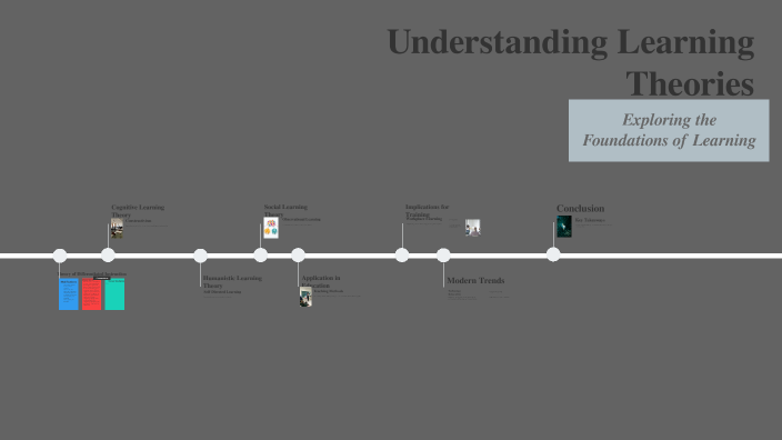 Understanding Learning Theories by Ashlee Gibbs on Prezi