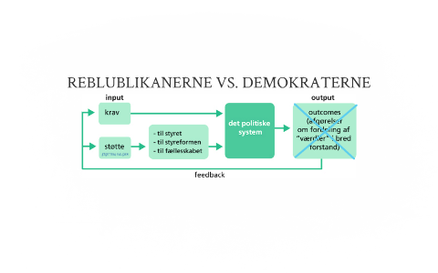 DET POLITISKE SYSTEM! by Nikolaj Riemann on Prezi
