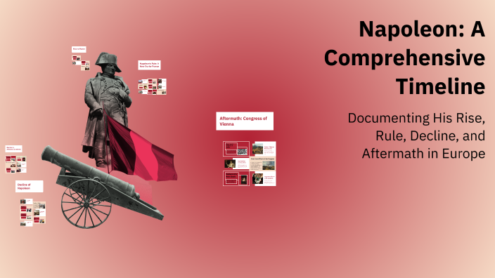 Napoleon: A Comprehensive Timeline by RUBY WATTS (Student) on Prezi