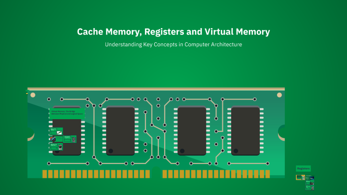 Cache Memory, Registers and Virtual Memory by Prashasta Chhetri on Prezi