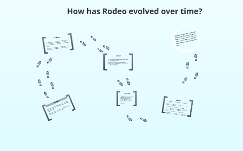 How has Rodeo evolved over the years? by Allison McKibbin on Prezi