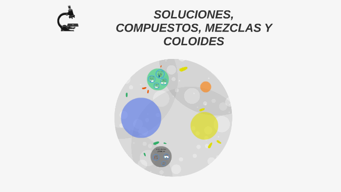 SOLUCIONES, COMPUESTOS, MEZCLAS Y COLOIDES by Arturo Calle on Prezi