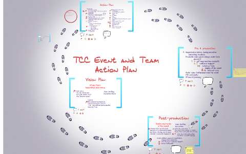 TCC Team Action Plan by Mingtong Gu on Prezi