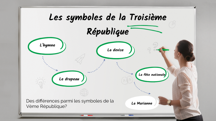 Les symboles de la Troisième République by Paula Bolaños on Prezi