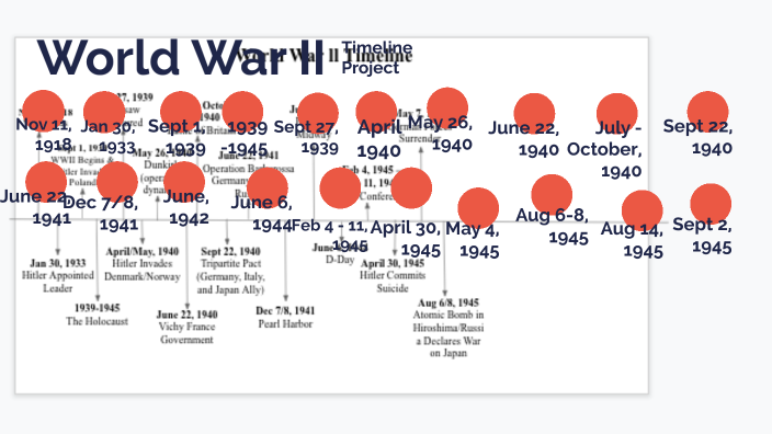 WWII Timeline by Lola Triay on Prezi