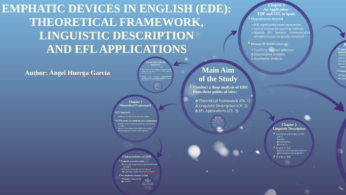 EMPHATIC DEVICES IN ENGLISH (EDE): THEORETICAL FRAMEWORK, LI by ANGEL ...