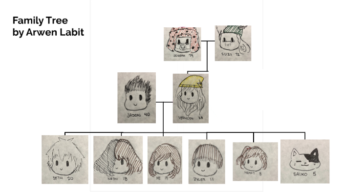 Japanese - Family Tree by Arwen Icevern Labit on Prezi