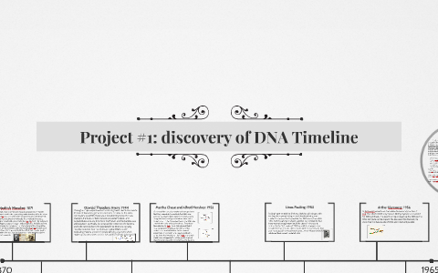 Project #1: discovery of DNA Timeline by Alexa Crossen on Prezi