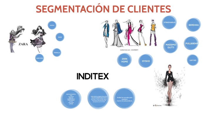 SEGMENTACIÓN DE CLIENTES by Marina Bucevschi on Prezi