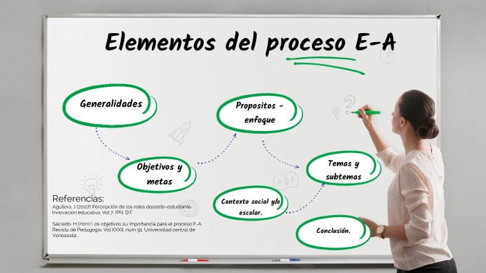 Elementos del proceso E-A by D - G Velandia Bejarano on Prezi