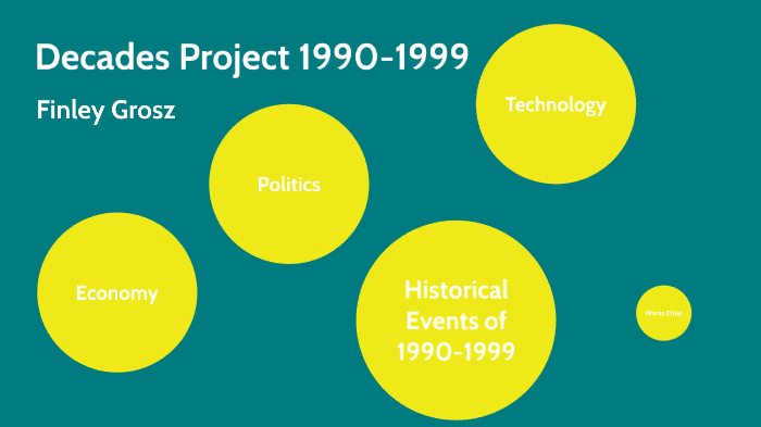 American History Decades Project on the 90s by Finley Grosz on Prezi