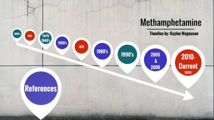 Drug Timeline by Kaylee Magnuson on Prezi