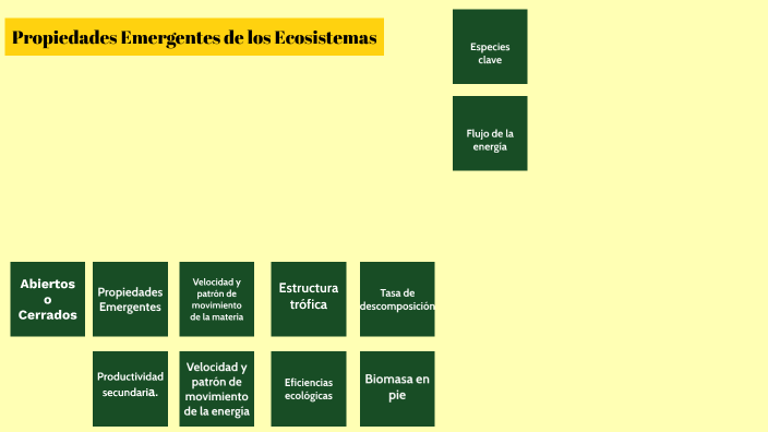 Propiedades Emergentes de los Ecosistemas by bernardino navarro on Prezi