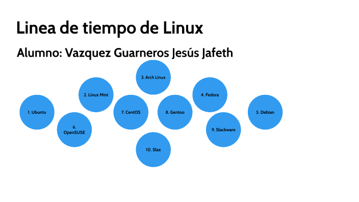 Linea del tiempo de Linux by Jesus Vázquez on Prezi