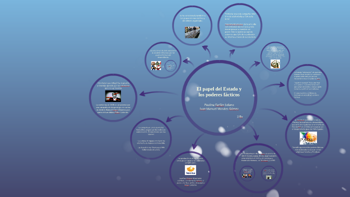 El papel del Estado y los poderes fácticos by Pau Farfan Solano on Prezi