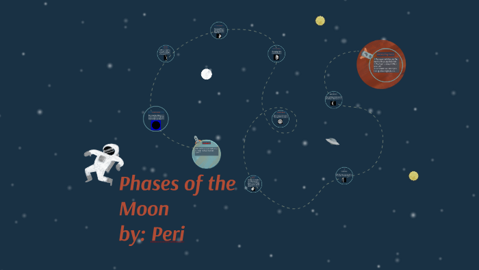 Peri-Phases of the Moon by Kelly Stopp on Prezi