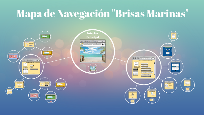 Mapa de Interfaces by Shirly Barzola Brusil on Prezi