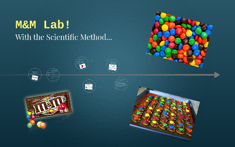 M&M Lab! by Nicholas Chew on Prezi