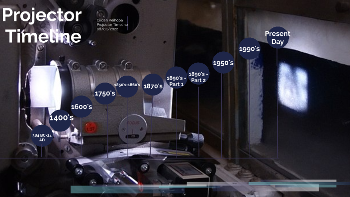 History of Projectors by Cirdan Peihopa on Prezi