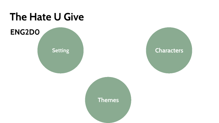The Hate u Give Mind Map by Hira Waheed on Prezi