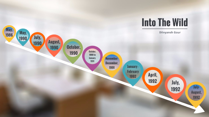 Into the Wild Timeline by Divyansh Gour on Prezi
