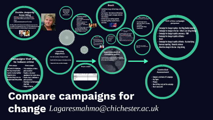 Compare campaigns for change by Omar Jose Lagares on Prezi