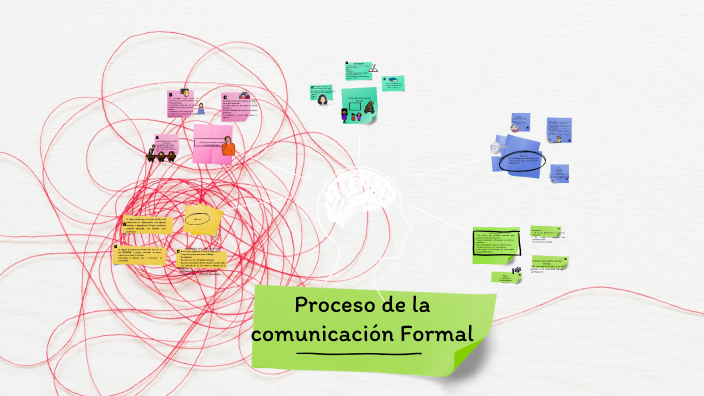 Proceso para situaciones de comunicación formal by YASMIN ESQUIVEL ...