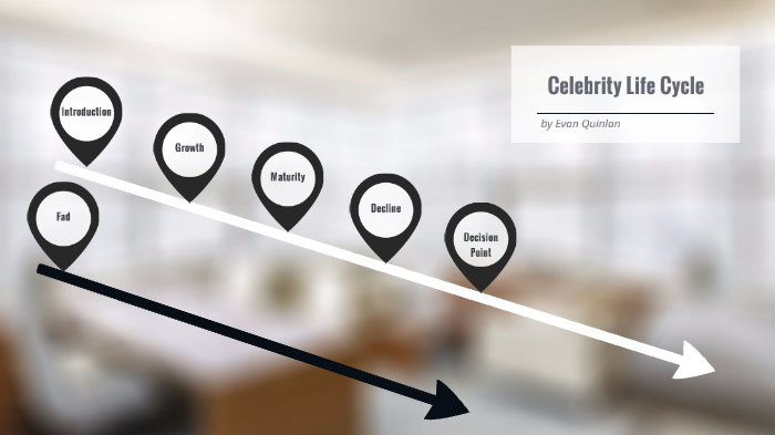 CELEBRITY / PRODUCT LIFE CYCLE ASSIGNMENT by Evan Quinlan on Prezi