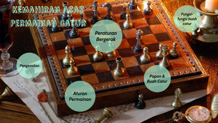 Kemahiran Asas Permainan Catur by Hani Asyikin on Prezi