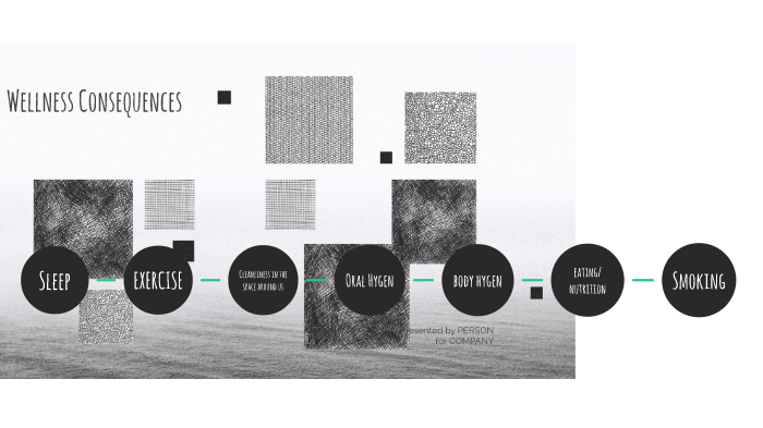 Wellness Mind Map by on Prezi