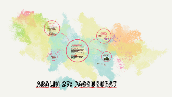 aralin 27: PAGGUGUBAT by Aecille Villar on Prezi Next