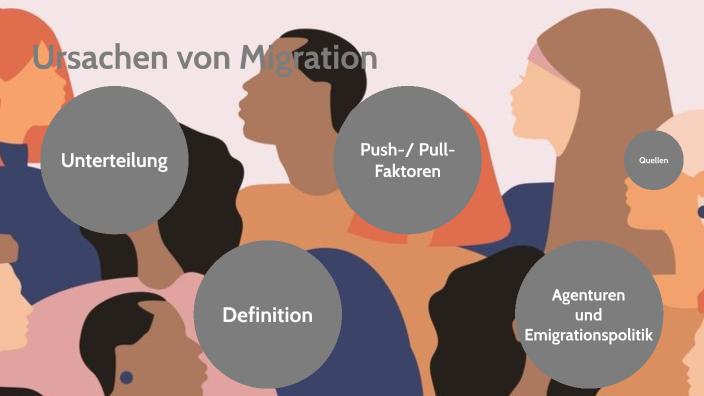 Ursachen von Migration by Alena Sadlon on Prezi