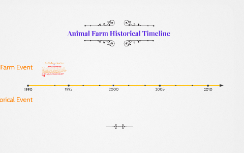 Animal Farm Historical Timeline by Zack Horton on Prezi