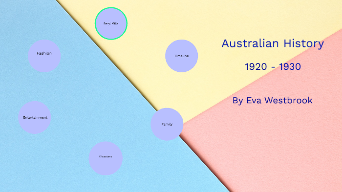 Presentation on 1920 to 1930 Australian History by Weva Westbrook on Prezi