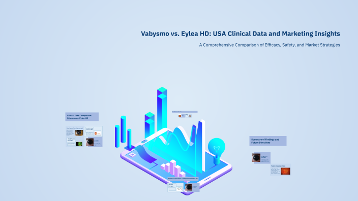 Vabysmo vs. Eylea HD: Clinical Data and Marketing Insights by Barbara ...