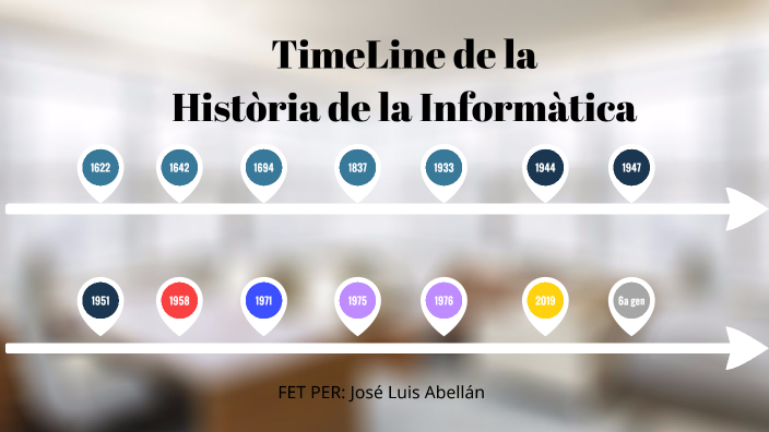 TimeLine historia de la informatica by Jose Luís Abellán Armijos on Prezi