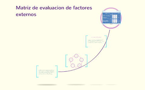 Matriz de evaluacion de factores externos by Brenda Saucedo on Prezi