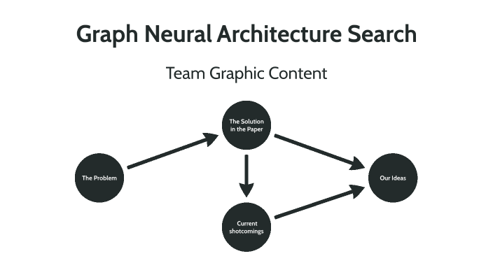 Graph Neural Architecture Search by Anirudh Govil on Prezi Graph Neural Architecture Search by Anirudh Govil on Prezi