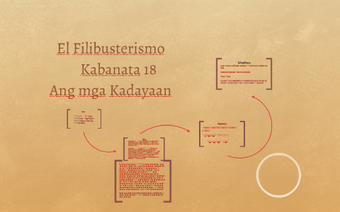 El Filibus by dianne olmedo on Prezi