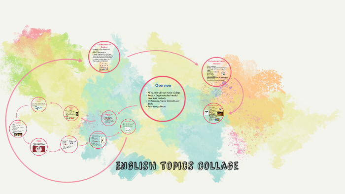 English Topics Collage by Julia Borst on Prezi