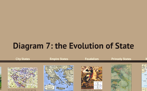 Diagram 7: the Evolution of State by Anne Quinton on Prezi