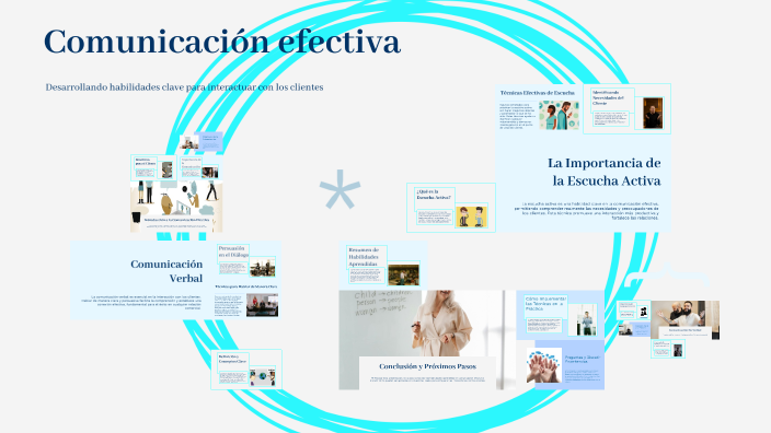 Comunicación efectiva by Brandon Monzón on Prezi