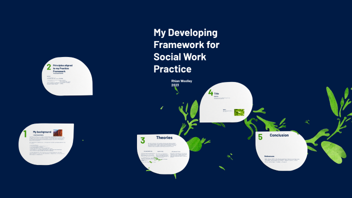 Developing Practice Framework by Rhian Woolley on Prezi