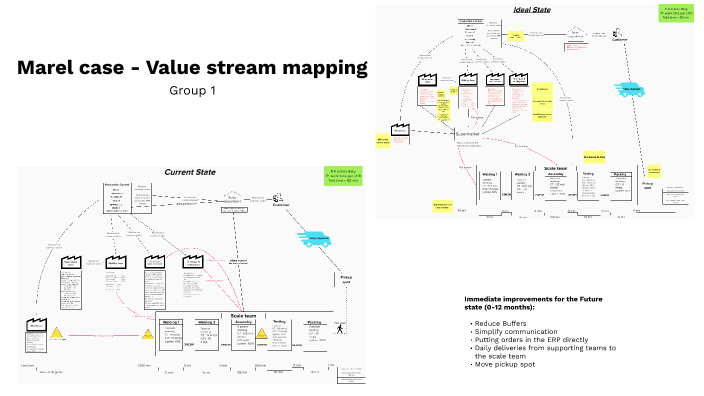 Marel case- Value stream mapping by Jonas Rombach on Prezi