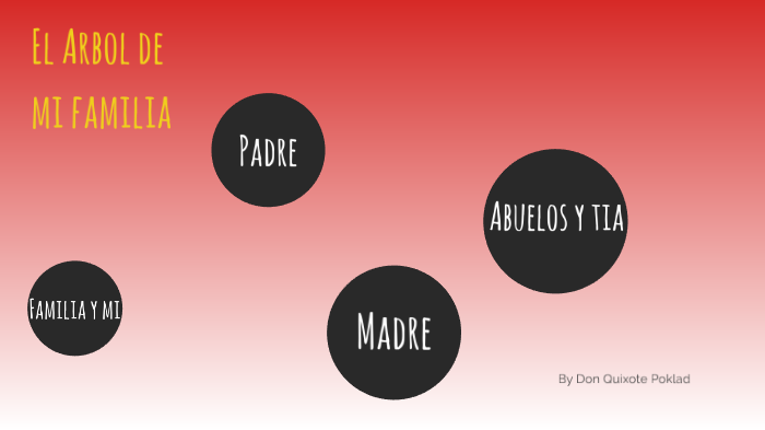 Mi familia project Espanol 1 by Alex Poklad on Prezi