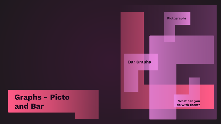 Bar Graphs by Taylor Hartley on Prezi