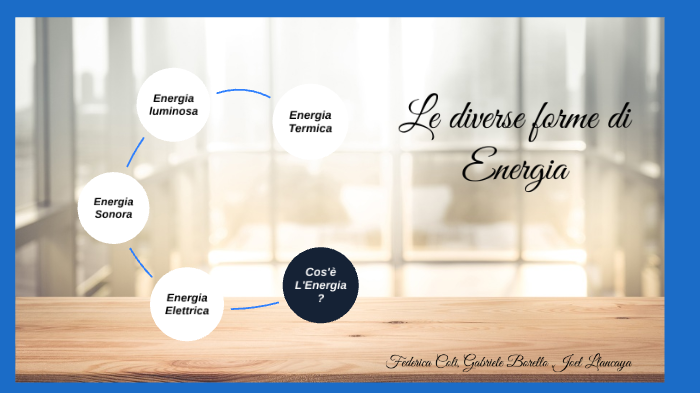 Le diverse forme di energia by Gabry 413 on Prezi