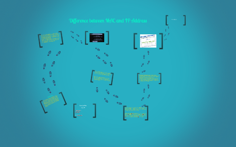 Difference between MAC and IP Address by Mohammad Ayoub on Prezi