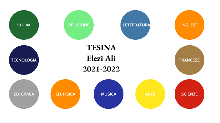 Tesina Ali Elezi by Ali Elezi on Prezi